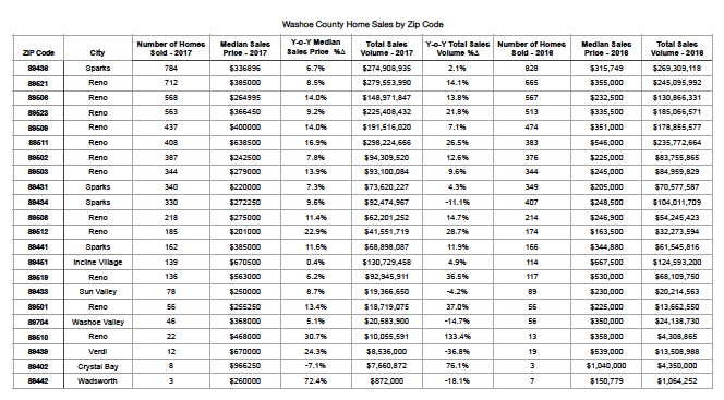 Washoe Zip Code Map Nevada Washoe County Zip Codes - vrogue.co Washoe Zip Code Map Nevada Washoe County Zip Codes - vrogue.co